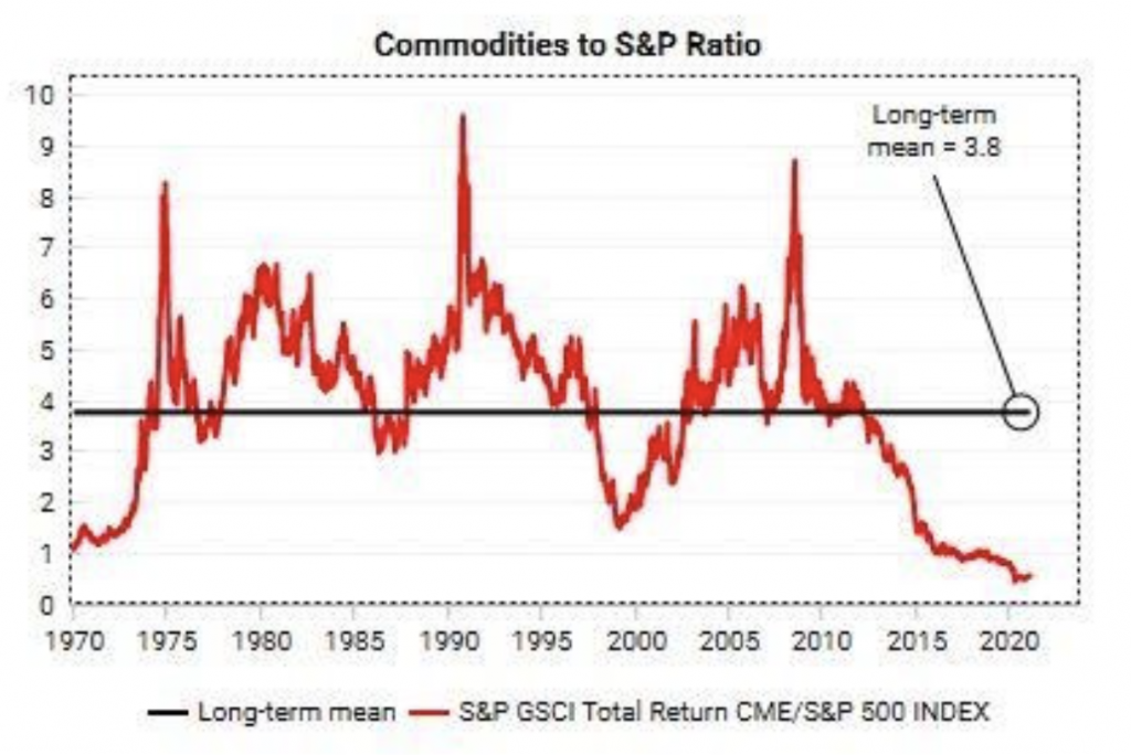 Why you should watch commodities very carefully by Les Nemethy, Founder ...